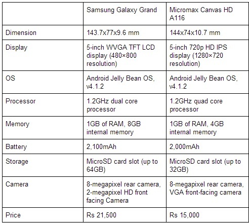 comparison - Images(3986 ) - Techotv